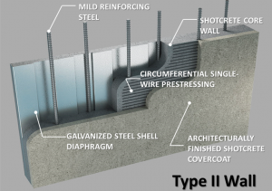 Design & Construction | Prestressed Concrete Tanks | Preload